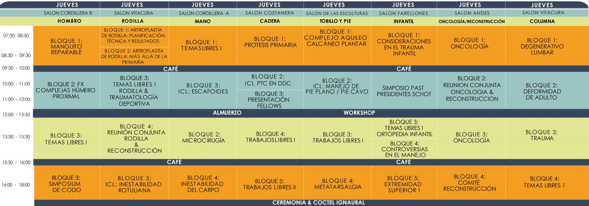 ESQUEMA CONGRESO 2018 – SCHOT